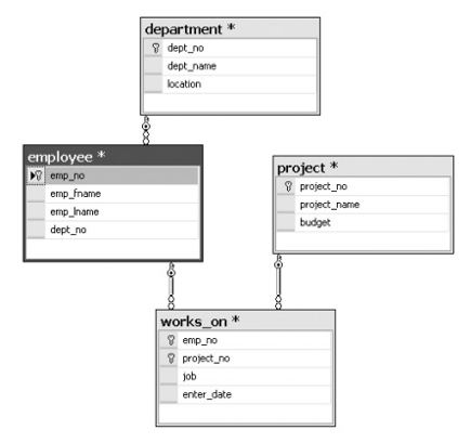 Filename: assign6.py Write a Python program that | Chegg.com
