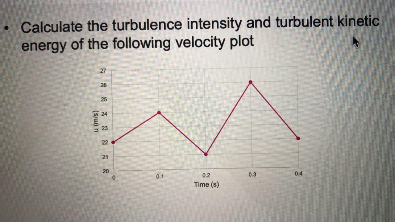 Solved Calculate the turbulence intensity and turbulent | Chegg.com