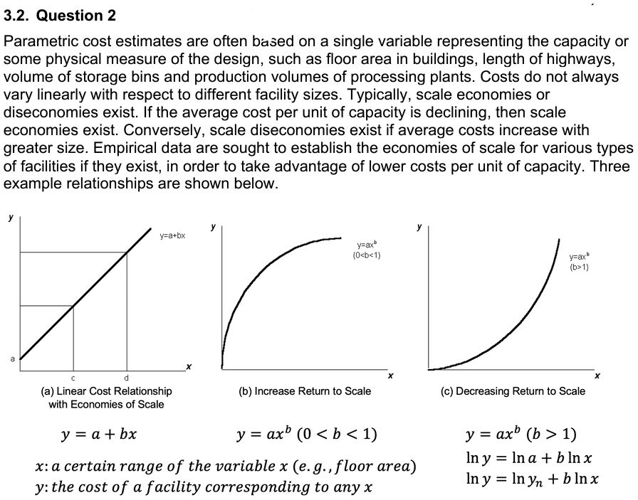 Solved A nonlinear cost relationship often used in | Chegg.com