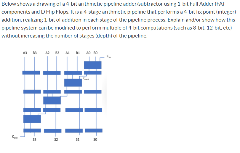 Below shows a drawing of a 4-bit arithmetic pipeline | Chegg.com