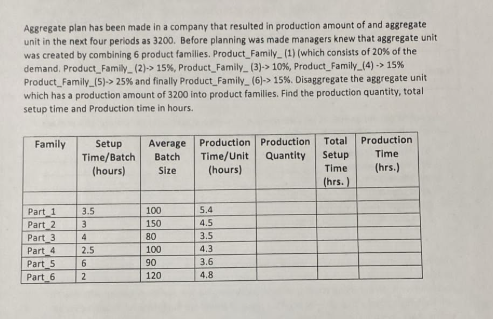 Solved Aggregate plan has been made in a company that | Chegg.com
