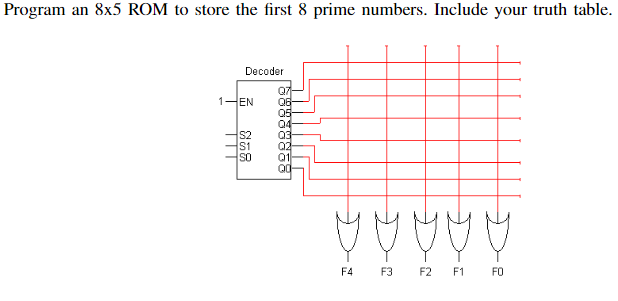 Solved Program an 8×5ROM to store the first 8 prime numbers. | Chegg.com