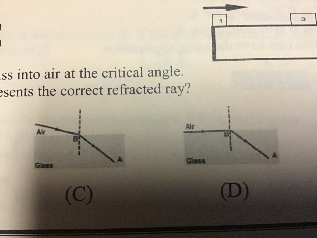 Solved A light ray AB approaches from glass into air at the | Chegg.com