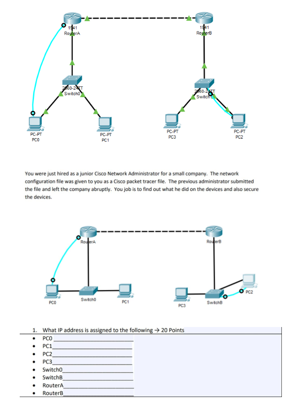 Solved Swtch0 PC-PT PCO PC-PT PC2 PC3 PC1 You were just | Chegg.com