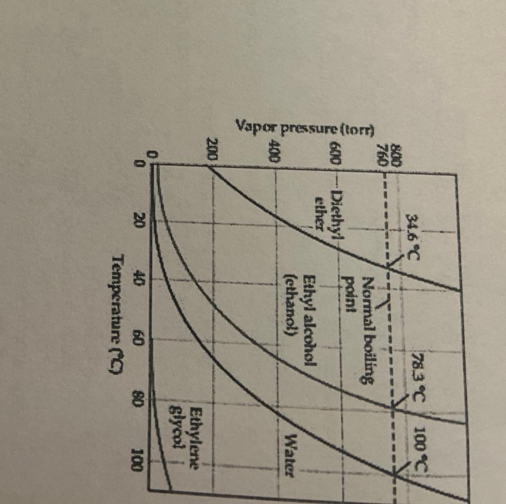 Solved 14) In an experiment, a student determined the normal | Chegg.com