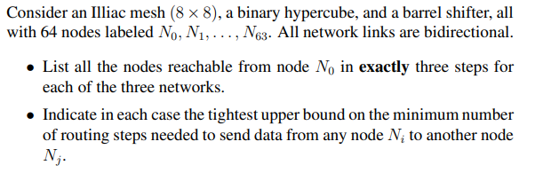 Solved Consider An Illiac Mesh 8×8 A Binary Hypercube