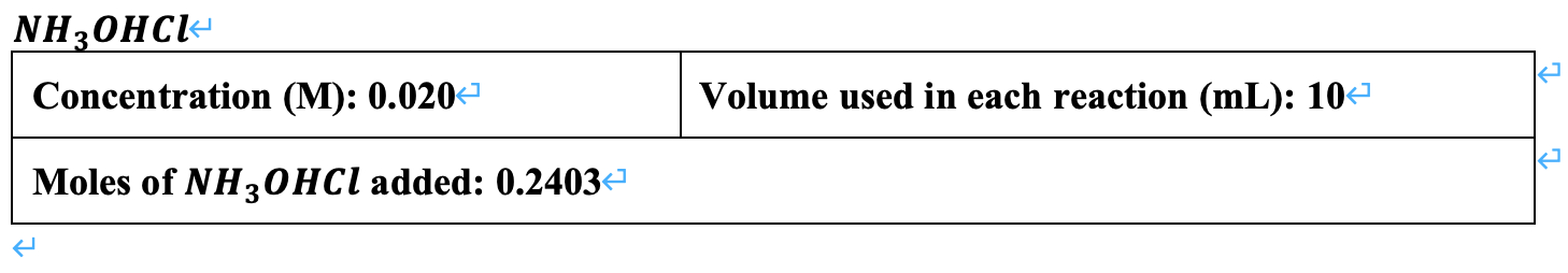 NH3OHCl: Concecntration (M)=0.0200, ﻿Volume | Chegg.com