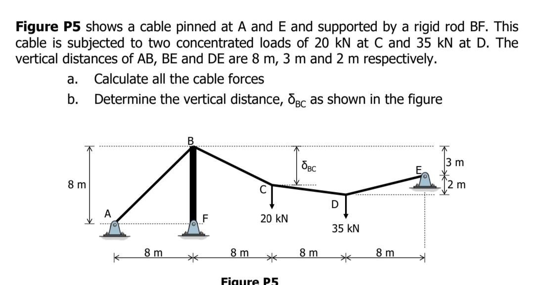 Solved Figure P5 shows a cable pinned at A and E and | Chegg.com