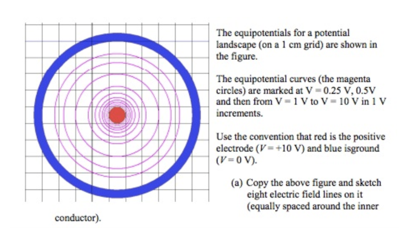 Solved The equipotentials for a potential landscape (on a 1 | Chegg.com