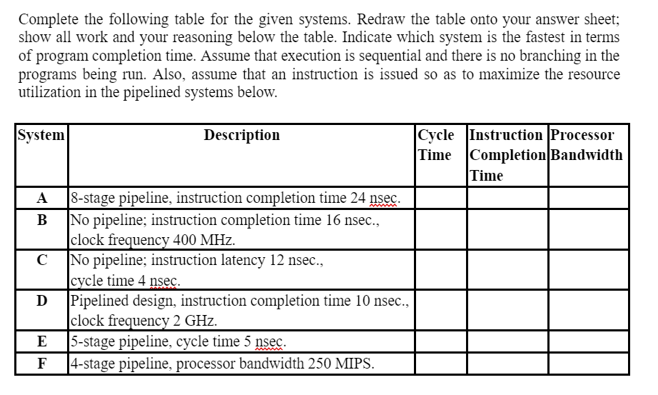 Solved Complete the following table for the given systems. | Chegg.com