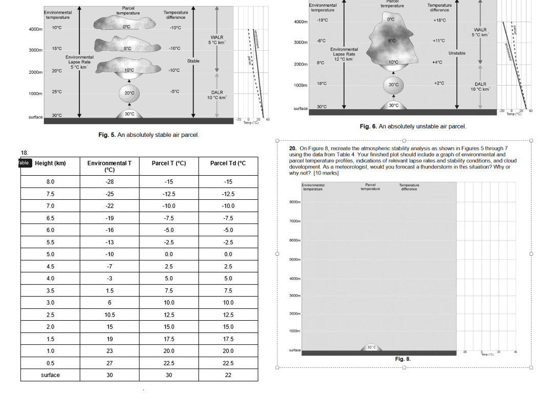 Solved Fig. 6. ﻿An absolutely unstable air parcel.Fig. 5. | Chegg.com