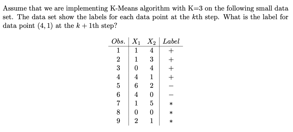 Solved Assume that we are implementing K-Means algorithm | Chegg.com
