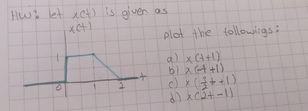 Solved Hw: let x(t) ﻿is given asplot the | Chegg.com