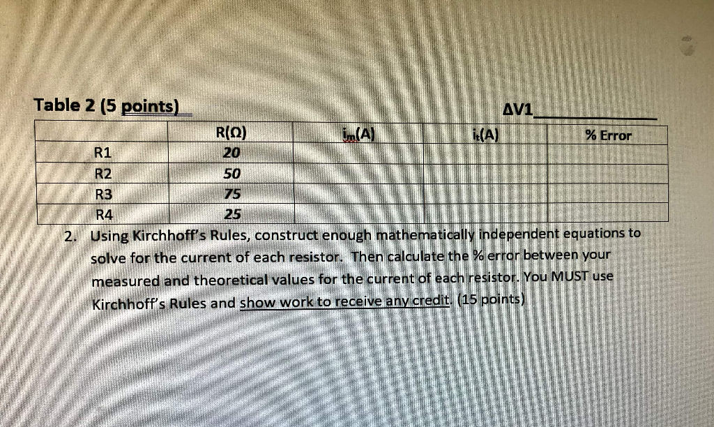 Solved R2 Table 2 (5 points) AV1 R(Q) im(A) it(A) % Error R1 | Chegg.com