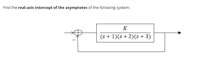 Solved Find the real-axis intercept of the asymptotes of the | Chegg.com