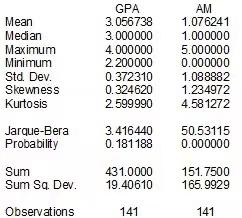 Solved Question 6: Hypothesis testing (a) Assess whether the | Chegg.com