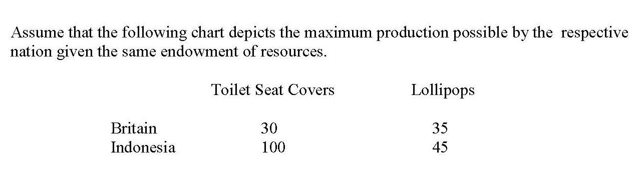 Solved Assume that the following chart depicts the maximum | Chegg.com