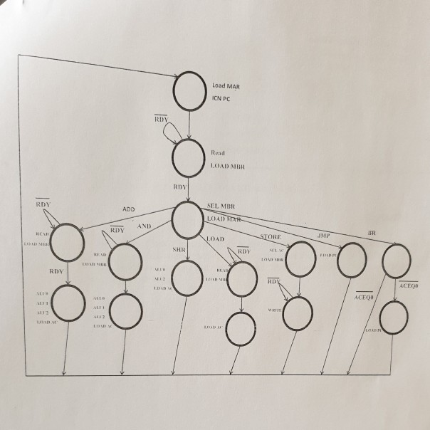 Solved QUESTION 2: [1 POINTS] Answer the following question | Chegg.com