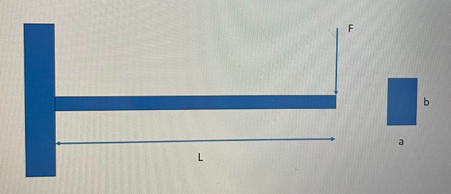 Solved find the highest normal stress when F = 5 ﻿kN L = 3 | Chegg.com