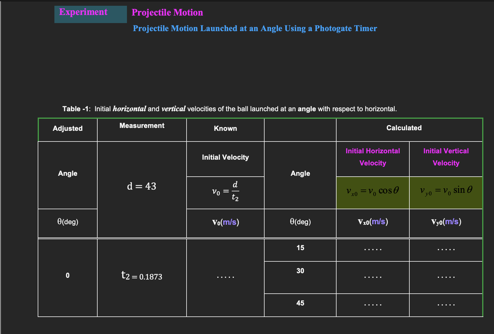 Solved Projectile motion. You can find the values in the | Chegg.com