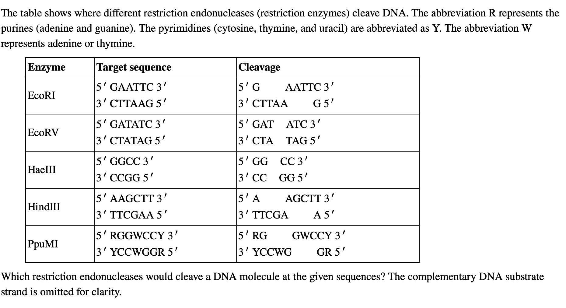Solved The table shows where different restriction | Chegg.com