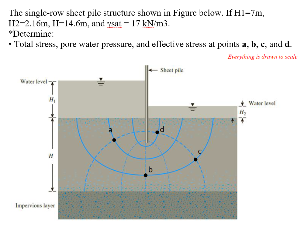 Solved The single-row sheet pile structure shown in Figure | Chegg.com