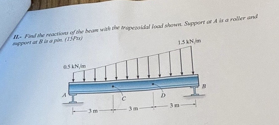 Solved II.- ﻿Find the reactions of the beam with the | Chegg.com