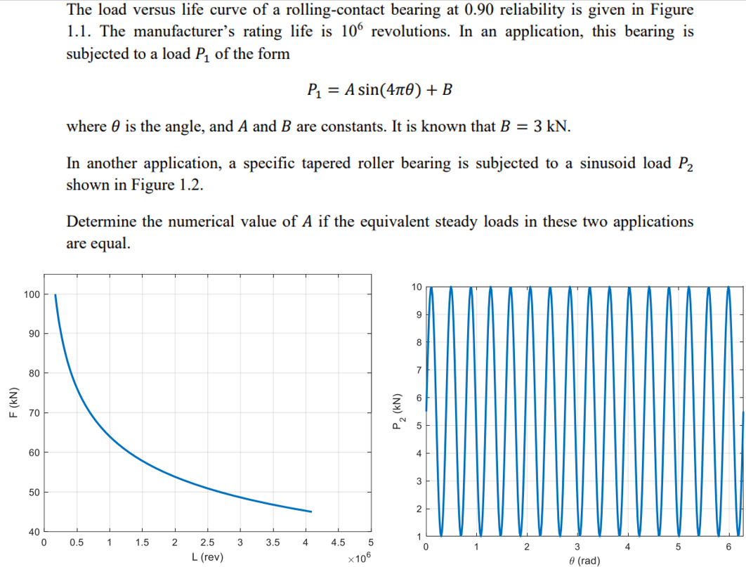 The load versus life curve of a rolling-contact | Chegg.com