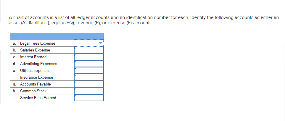 Solved A chart of accounts is a list of all ledger accounts | Chegg.com