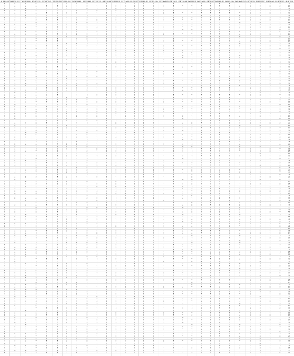 The major shopping areas in the community of | Chegg.com