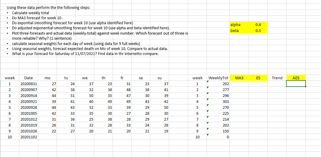 Solved Using these data perform the the following steps: - | Chegg.com