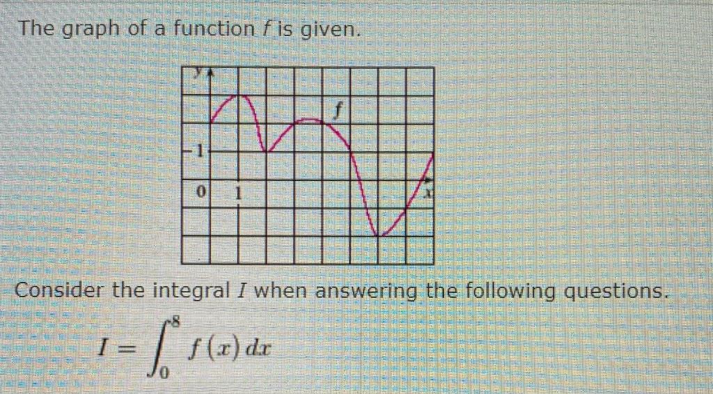 Solved (a) Estimate the integral I using four | Chegg.com