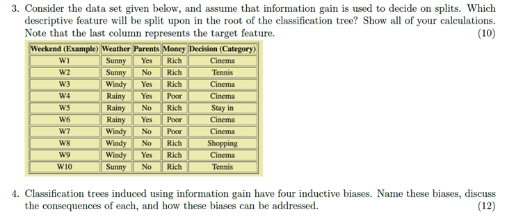 Solved Classification trees induced using information gain | Chegg.com