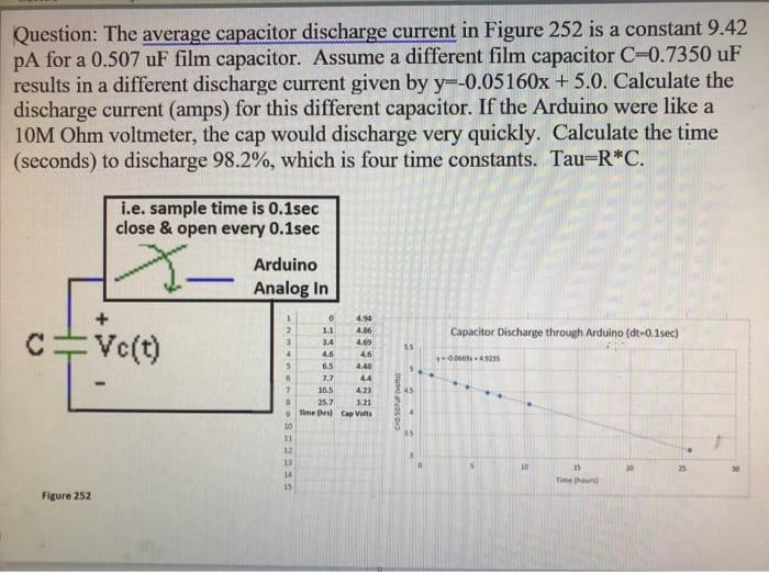 Solved a a Question: The average capacitor discharge current | Chegg.com
