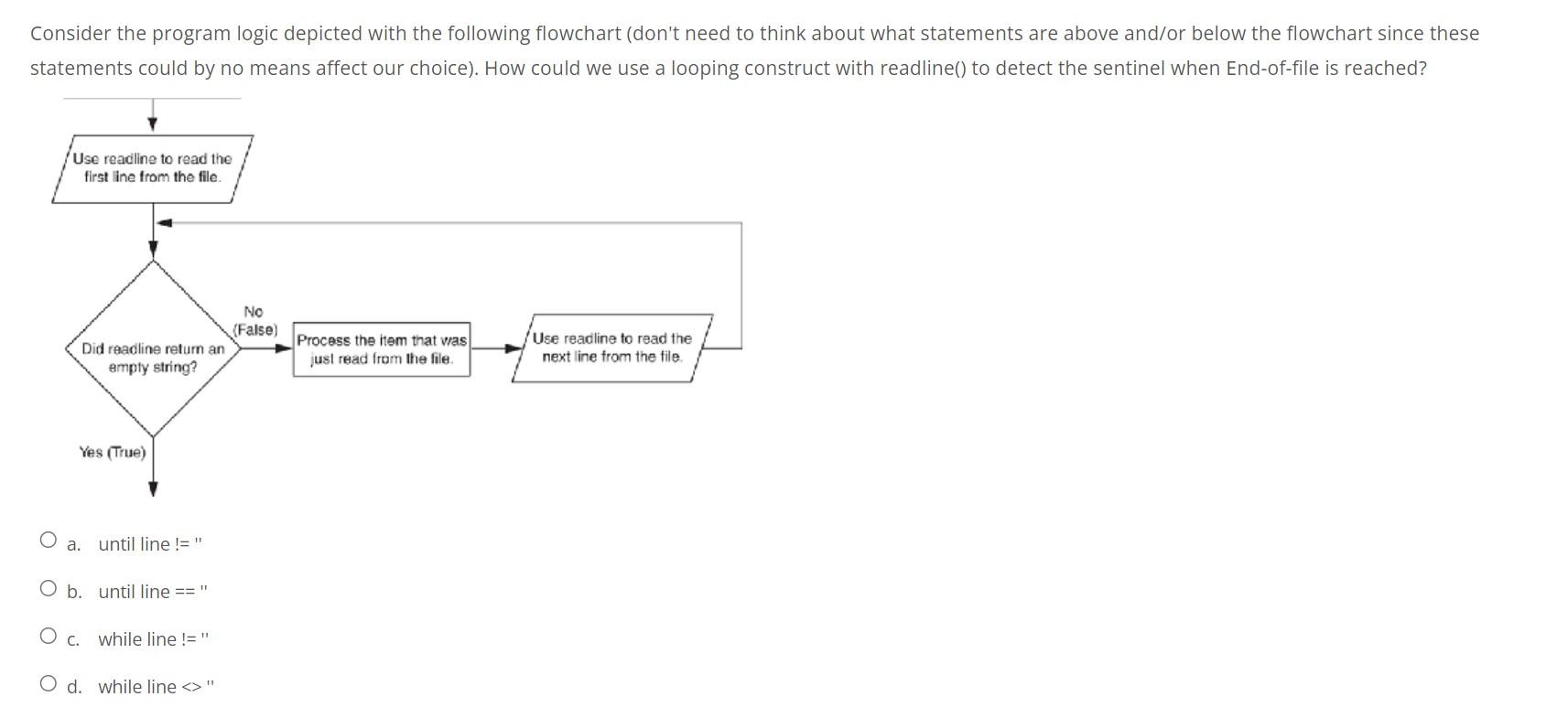 Solved Consider the program logic depicted with the | Chegg.com