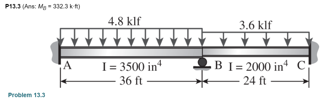 Solved Analyze the beam using the moment-distribution method | Chegg.com