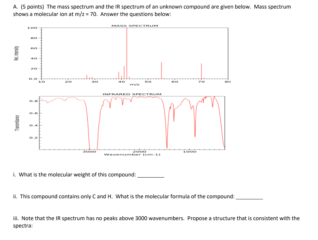 Solved A. (5 points) The mass spectrum and the IR spectrum | Chegg.com
