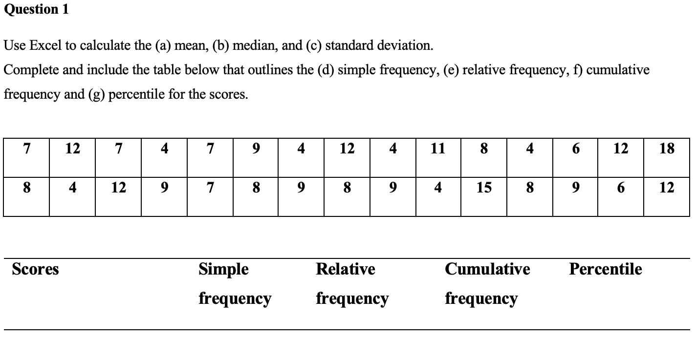 Solved Use Excel to calculate the (a) mean, (b) median, and | Chegg.com