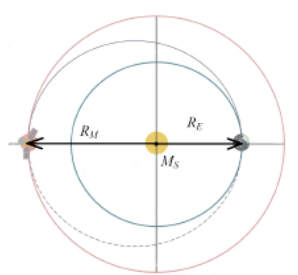 Construct A Mathematical Model For How Much The