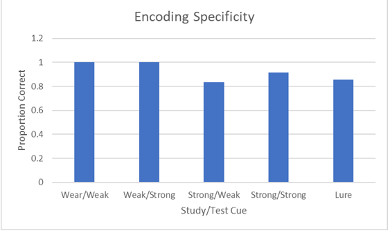 Solved How does the data I produced exemplify | Chegg.com