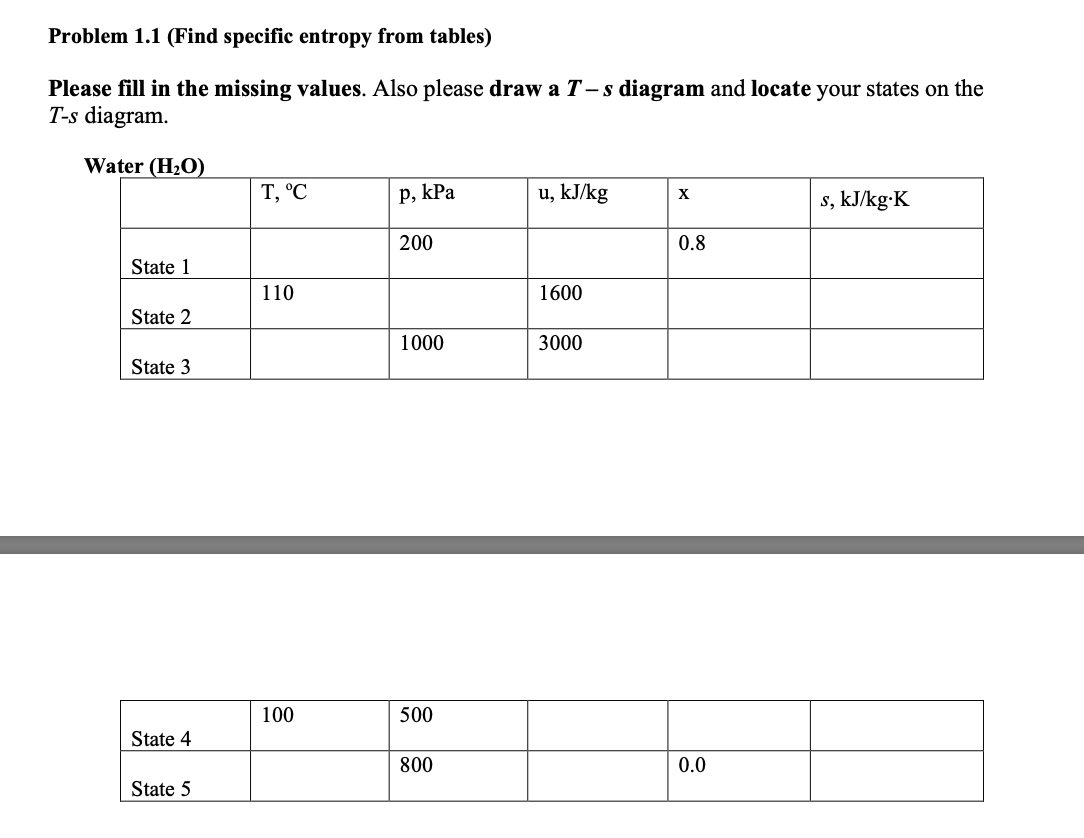 Solved Problem 1.1 (Find specific entropy from tables) | Chegg.com