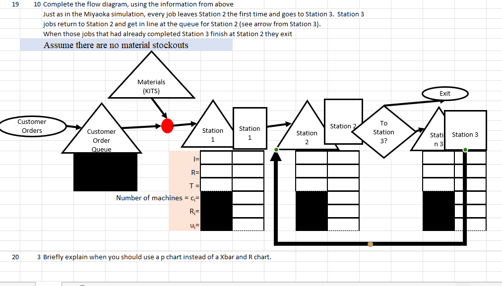 Solved 19 10 Complete the flow diagram, using the | Chegg.com