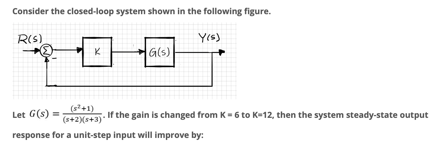 Solved Consider the closed-loop system shown in the | Chegg.com