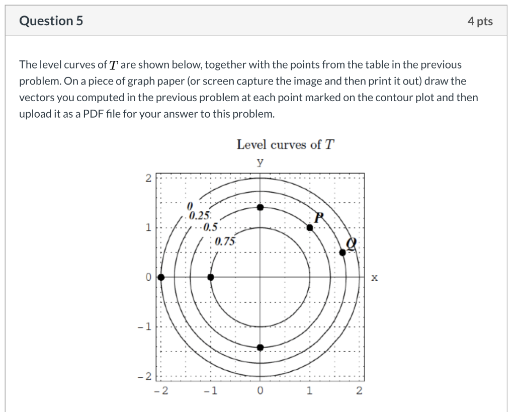 Question 5 4 pts The level curves of T are shown | Chegg.com