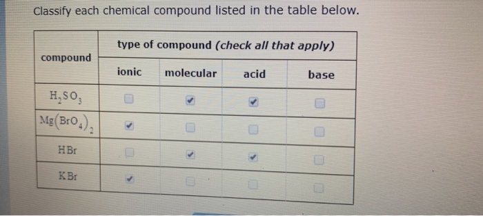 Solved Classify each chemical compound listed in the table | Chegg.com