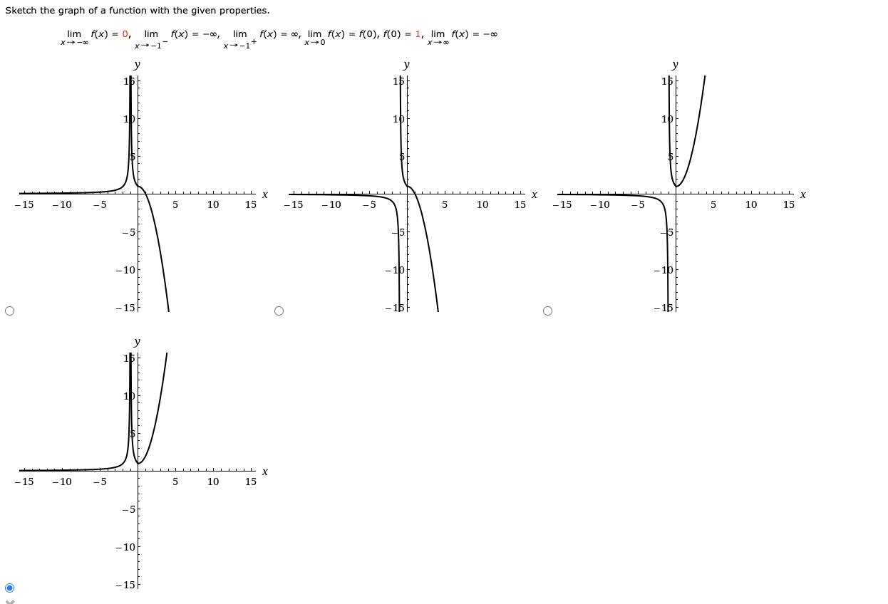 Solved Sketch the graph of a function with the given | Chegg.com
