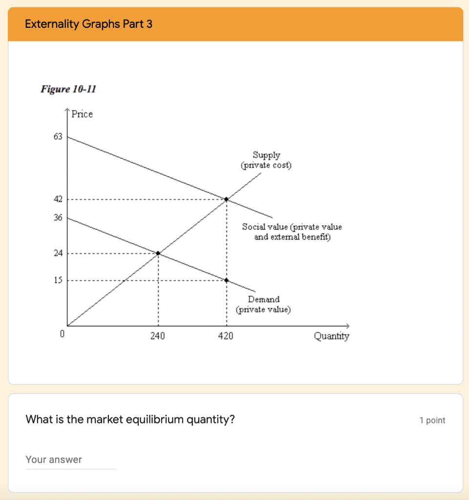Solved Externality Graphs Part 3 Figure 10-11 Price 63 | Chegg.com