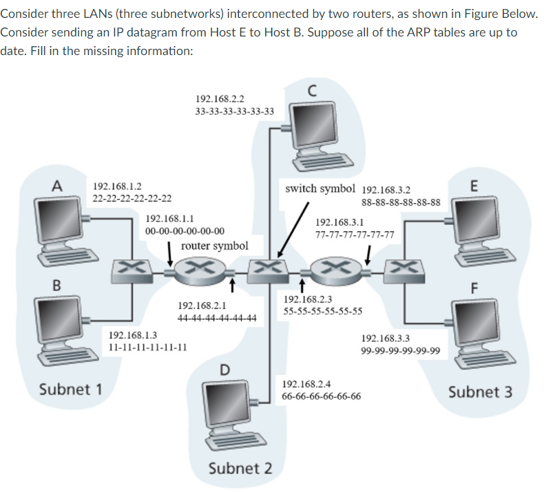 Solved Consider three LANs (three subnetworks) | Chegg.com Solved Consider three LANs (three subnetworks) | Chegg.com