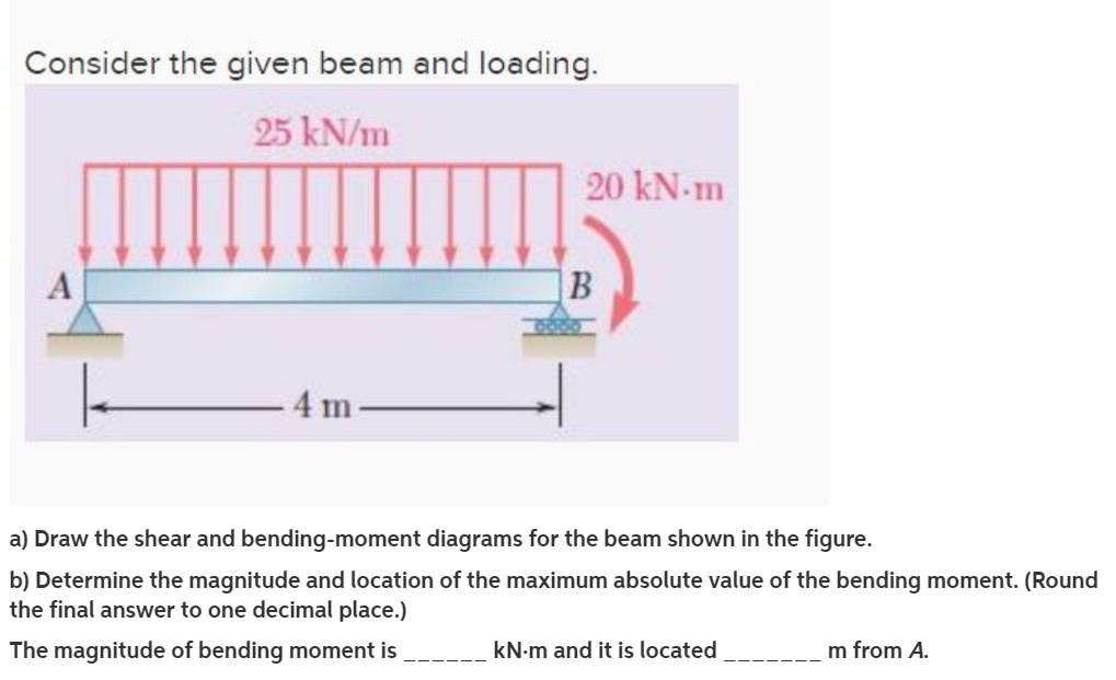Solved Consider the given beam and loading 25 kN/m 20 kN m 4 | Chegg.com