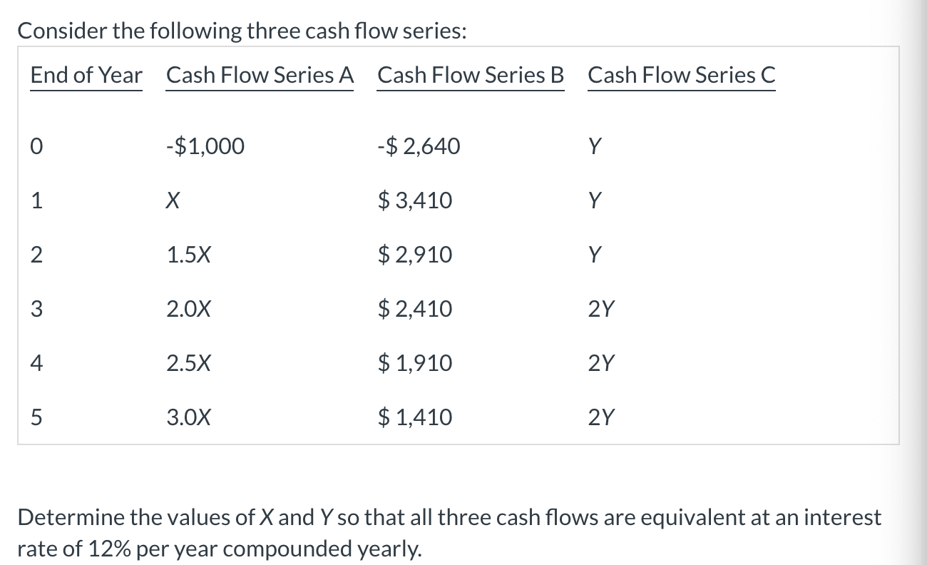 Solved Consider the following three cash flow series: End of | Chegg.com